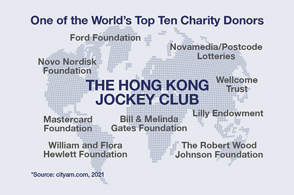 Our Milestones - History & Reports - About HKJC - The Hong Kong Jockey Club