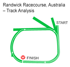 Racing Information